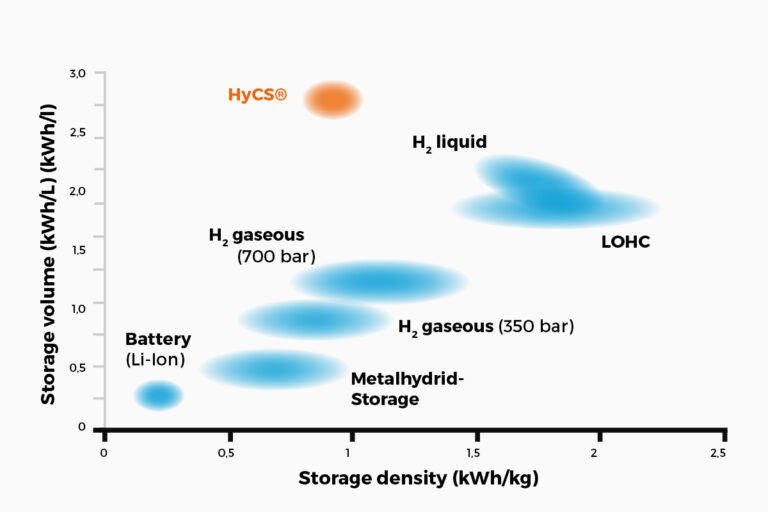 Technology – AMBARTEC